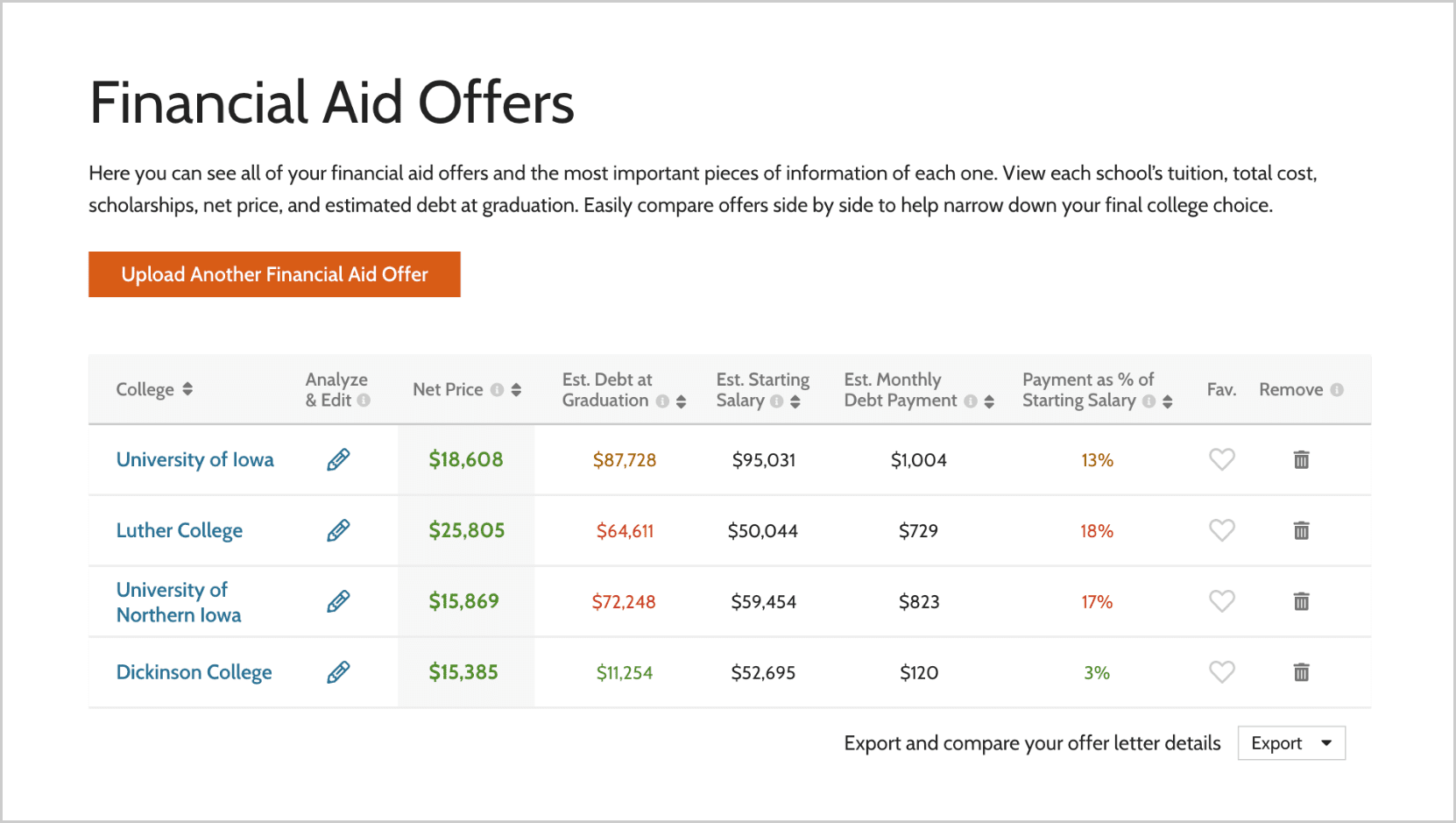 Financial Aid Offers